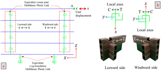 Finite Element Modeling and Experimental Investigation for Wood/PVC ...