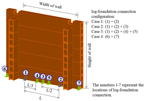 Finite Element Modeling and Experimental Investigation for Wood/PVC ...