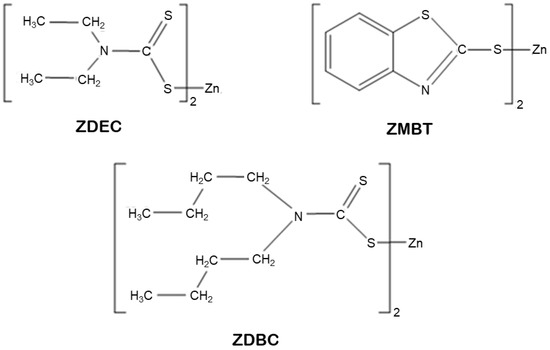 Effect of Latex Purification and Accelerator Types on Rubber Allergens ...