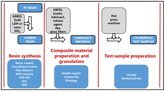 Improved Synthetic Route of Incorporation of Nanosilicon Species into ...