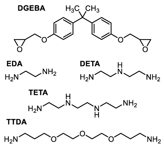 Structure–Properties Relationships Involved in the Embrittlement of Epoxies
