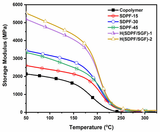 Development of Hybrid Composite Utilizing Micro-Cellulose Fibers ...