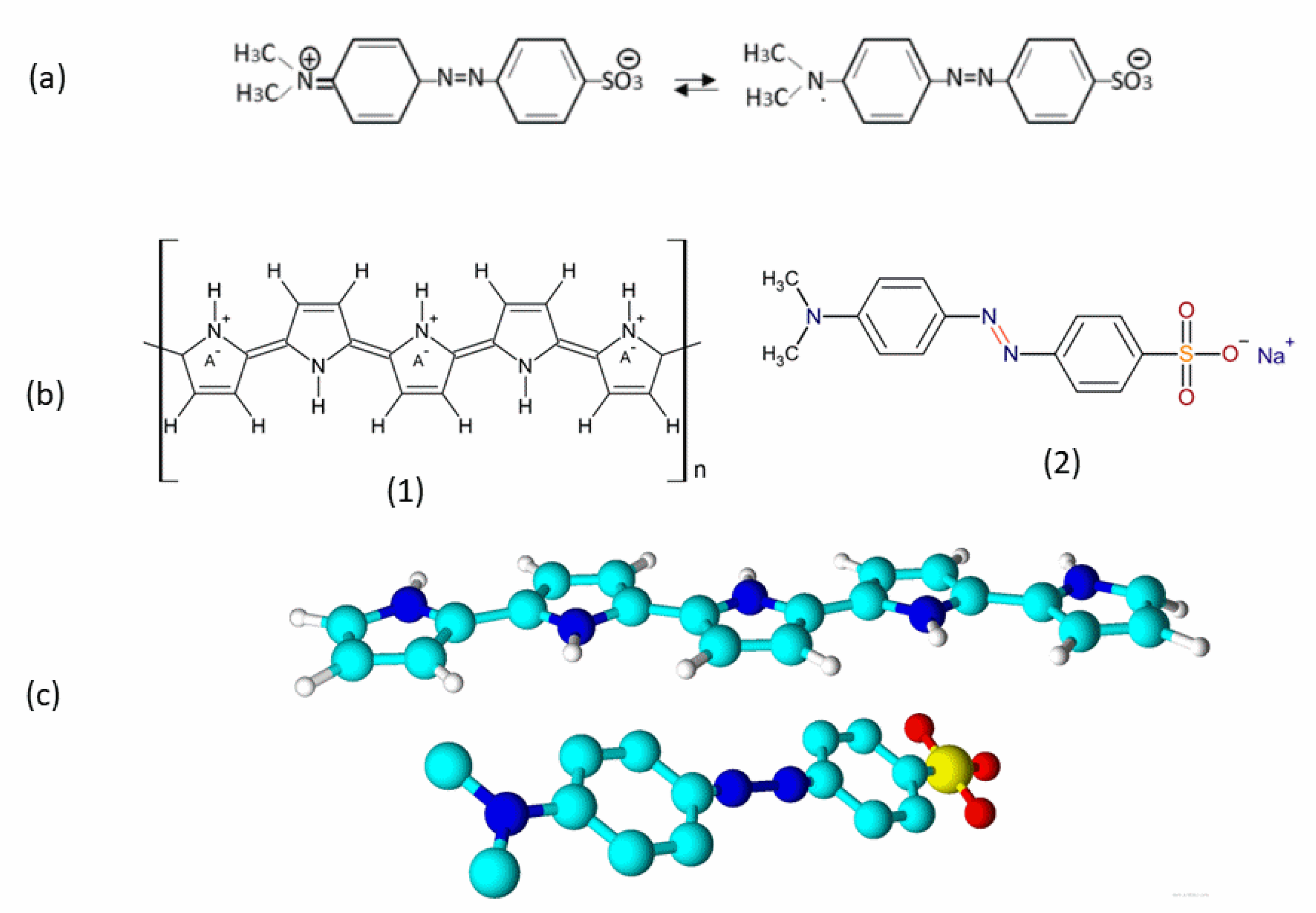 A Simple Trick to Increase the Areal Specific Capacity of Polypyrrole ...
