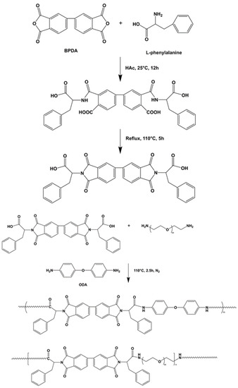 Polyoxyethylene Diamine Modification of Poly(amide-imide)-polyethylene ...