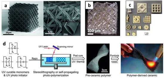 On the Evolution of Additive Manufacturing (3D/4D Printing) Technologies: Materials ...