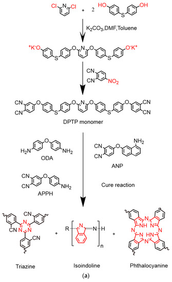 Synthesis of Pyridine Heterocyclic Low-Melting-Point Phthalonitrile ...