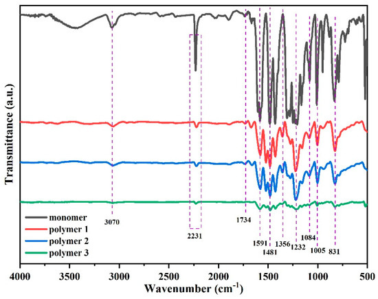 Synthesis of Pyridine Heterocyclic Low-Melting-Point Phthalonitrile ...