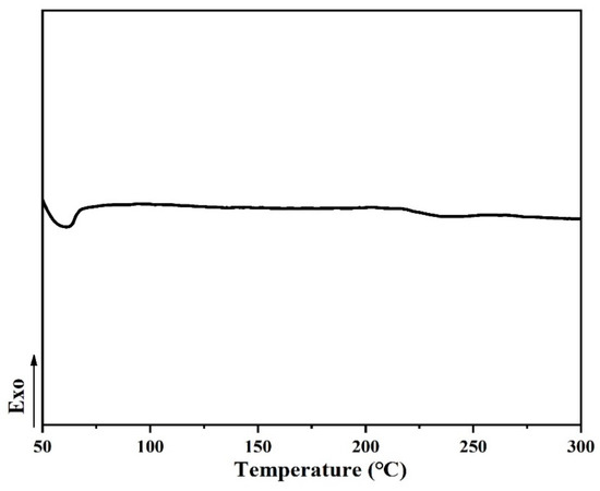 Synthesis of Pyridine Heterocyclic Low-Melting-Point Phthalonitrile ...