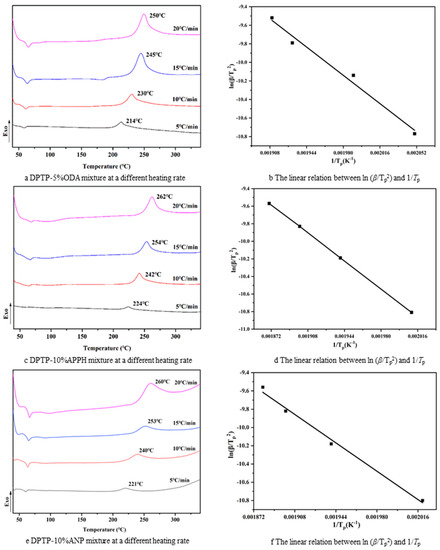 Synthesis of Pyridine Heterocyclic Low-Melting-Point Phthalonitrile ...