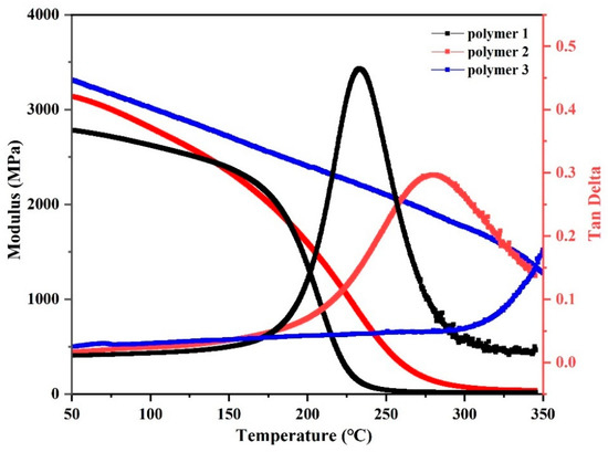 Synthesis of Pyridine Heterocyclic Low-Melting-Point Phthalonitrile ...