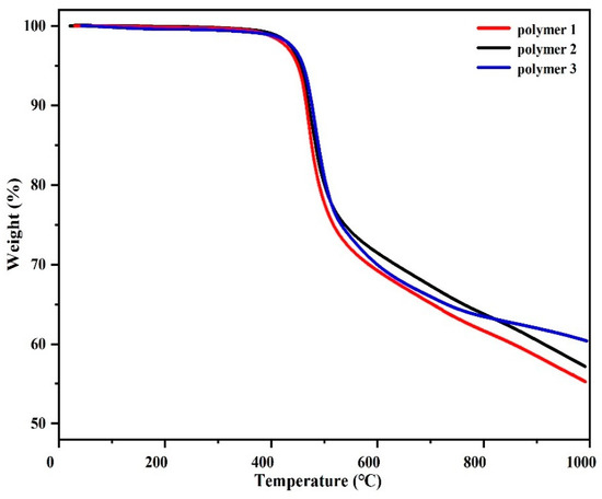 Synthesis of Pyridine Heterocyclic Low-Melting-Point Phthalonitrile ...