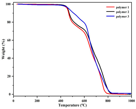 Synthesis of Pyridine Heterocyclic Low-Melting-Point Phthalonitrile ...
