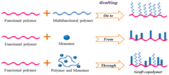 Amphiphilic Block Copolymers: Their Structures, and Self-Assembly to ...