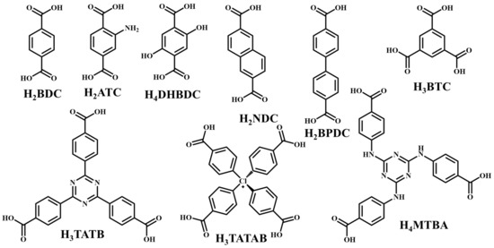 Progressive Trends on the Biomedical Applications of Metal Organic ...