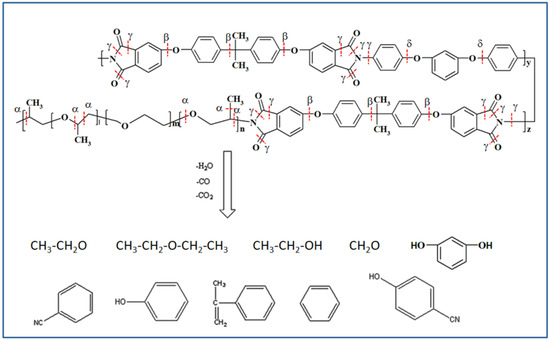Tailoring Thermal and Electrical Properties of Jeffamine Segmented ...
