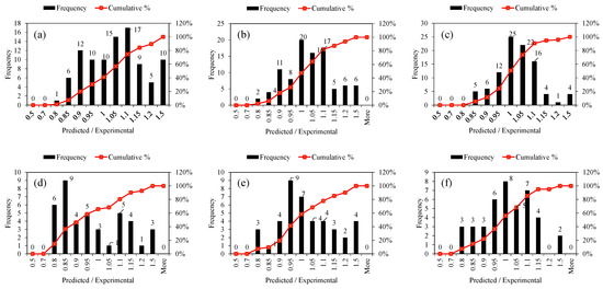 Investigating the Bond Strength of FRP Laminates with Concrete Using ...