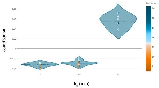 Investigating the Bond Strength of FRP Laminates with Concrete Using ...