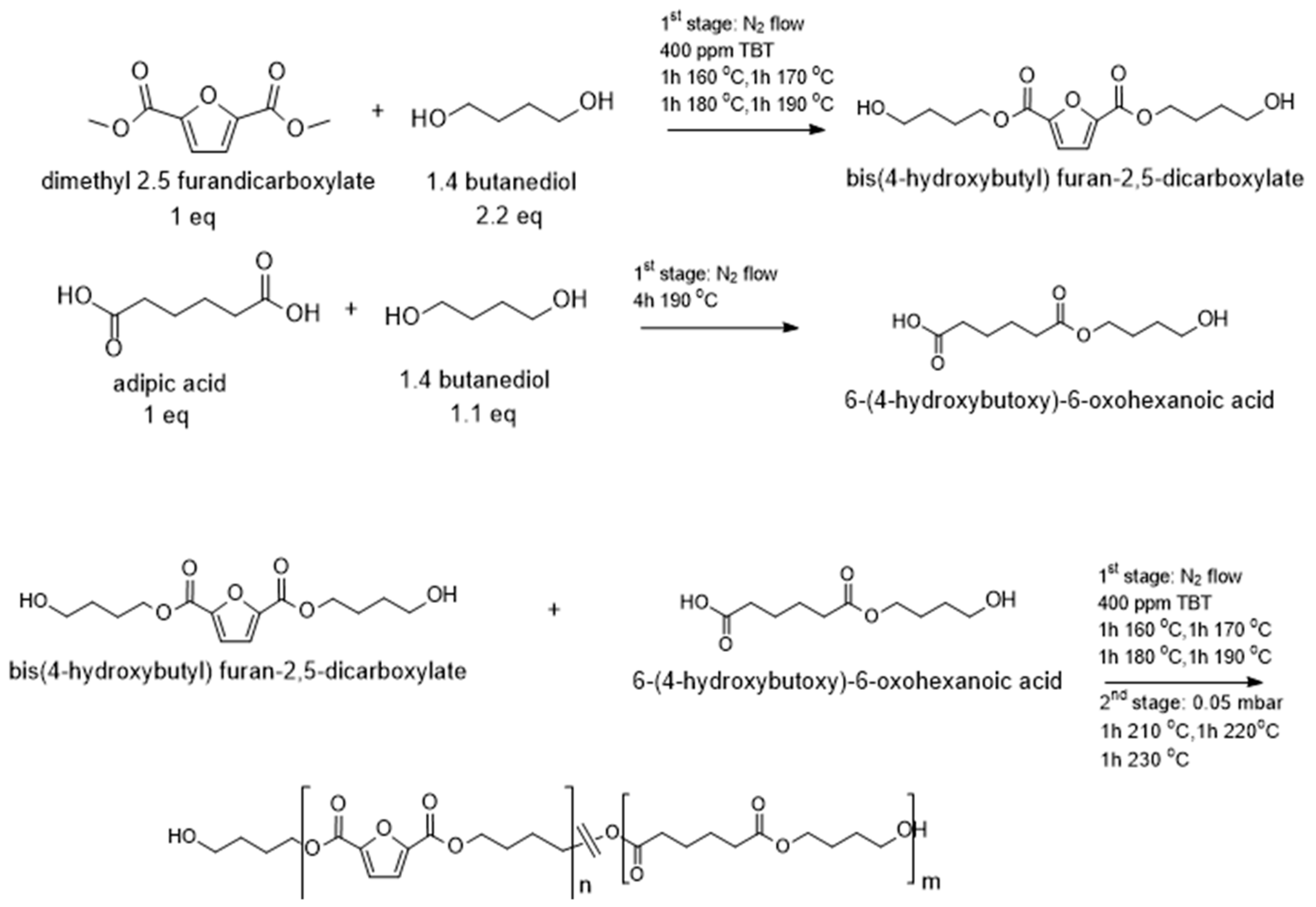 Polymers | Free Full-Text | Blending PLA with Polyesters Based on 2,5 ...