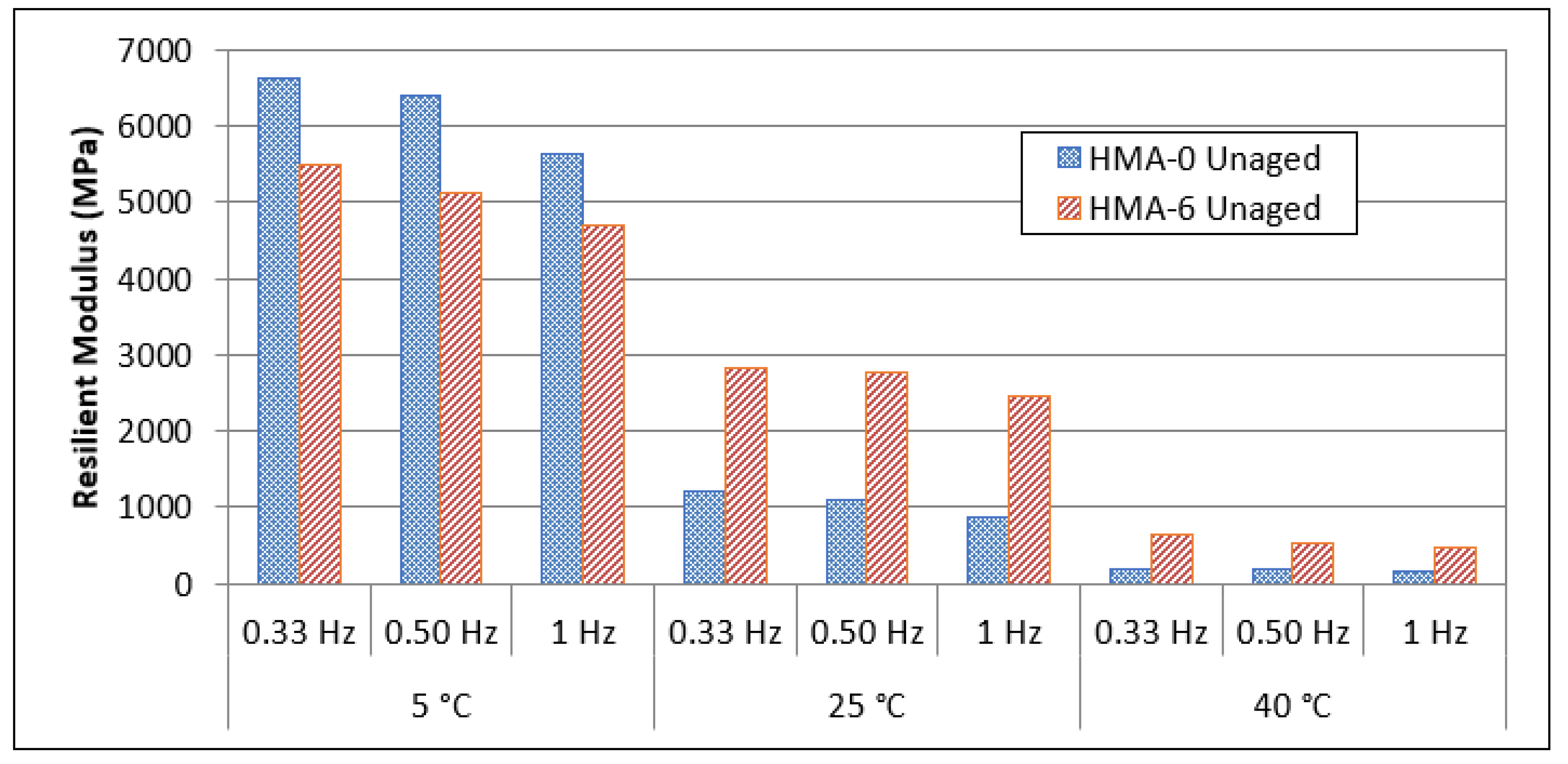 Investigating the Mechanical Properties and Durability of Asphalt ...