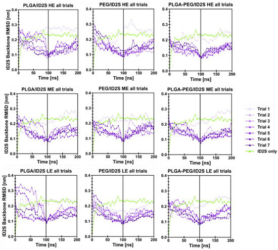 Examining the Effect of Polymer Extension on Protein–Polymer ...