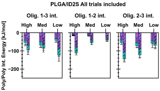 Examining the Effect of Polymer Extension on Protein–Polymer ...