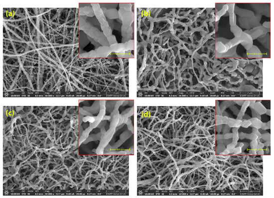 Polymers | Free Full-Text | Multi-Functional Materials Based on Cu ...