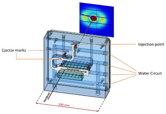 Polymers | Free Full-Text | Evaluating the Injection Moulding of ...