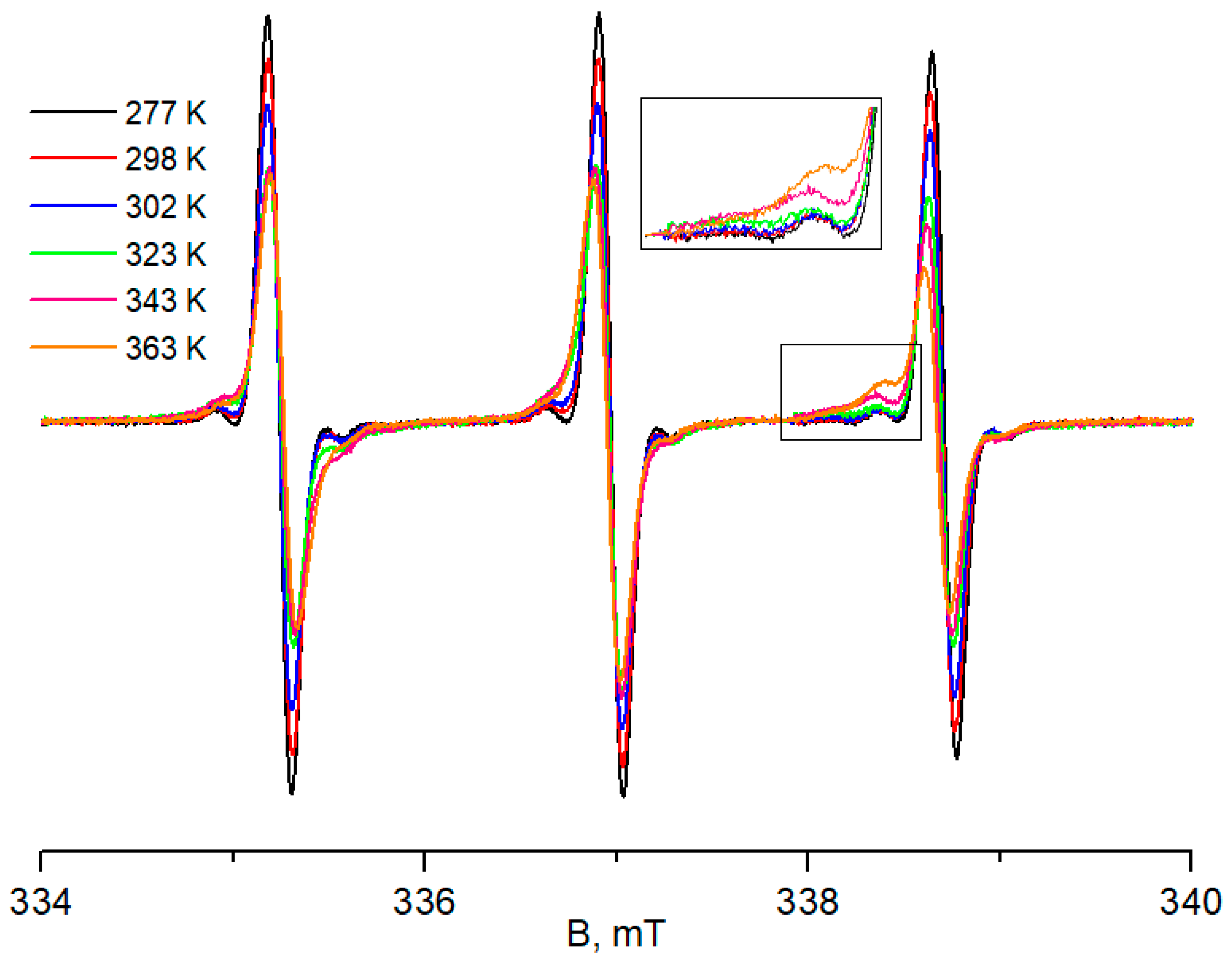 Structure and Dynamics of Inhomogeneities in Aqueous Solutions of Graft ...