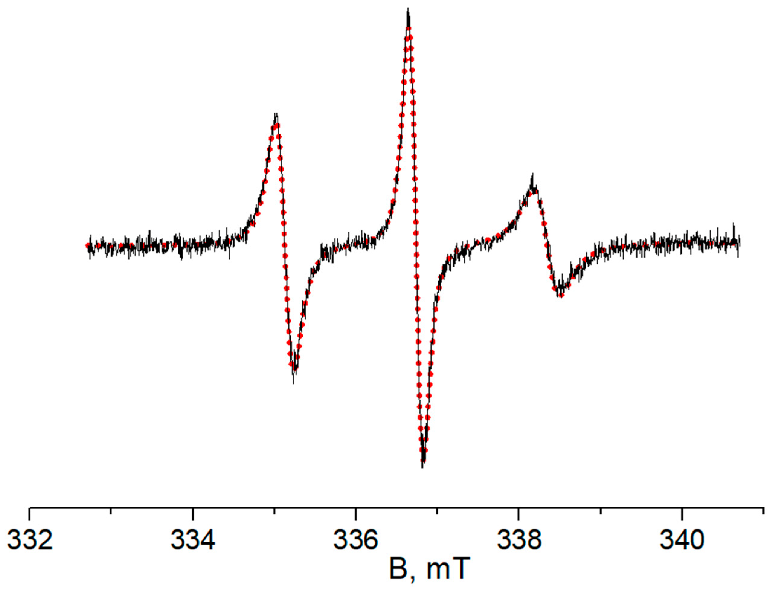 Structure and Dynamics of Inhomogeneities in Aqueous Solutions of Graft ...
