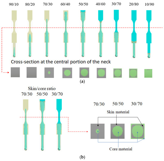Investigation of Parameter Sensitivity and the Physical Mechanism for ...