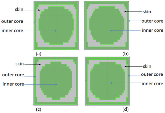 Investigation of Parameter Sensitivity and the Physical Mechanism for ...