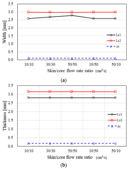 Investigation of Parameter Sensitivity and the Physical Mechanism for ...