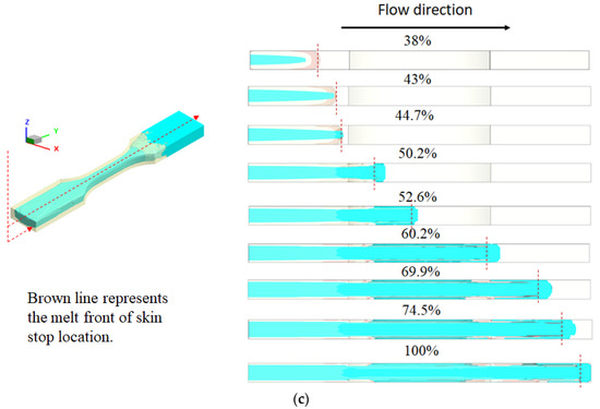 Investigation of Parameter Sensitivity and the Physical Mechanism for ...