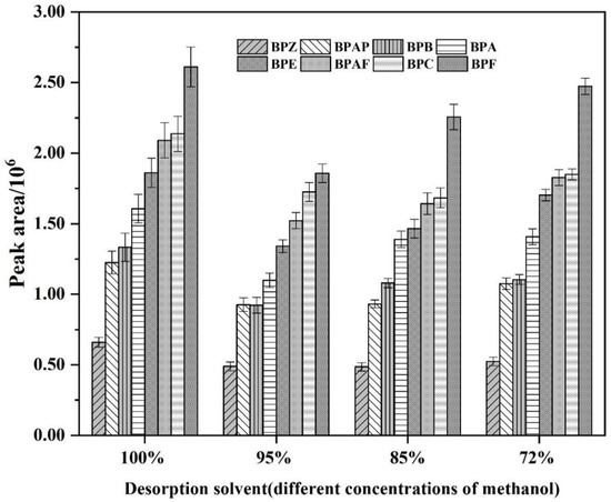 Electrospun Polycrown Ether Composite Nanofibers as an Adsorbent for On ...