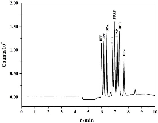 Electrospun Polycrown Ether Composite Nanofibers as an Adsorbent for On ...