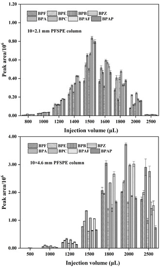Electrospun Polycrown Ether Composite Nanofibers as an Adsorbent for On ...