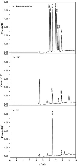 Electrospun Polycrown Ether Composite Nanofibers as an Adsorbent for On ...