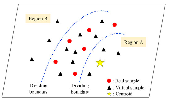 Polymers | Free Full-Text | Enhanced Soft Sensor with Qualified ...