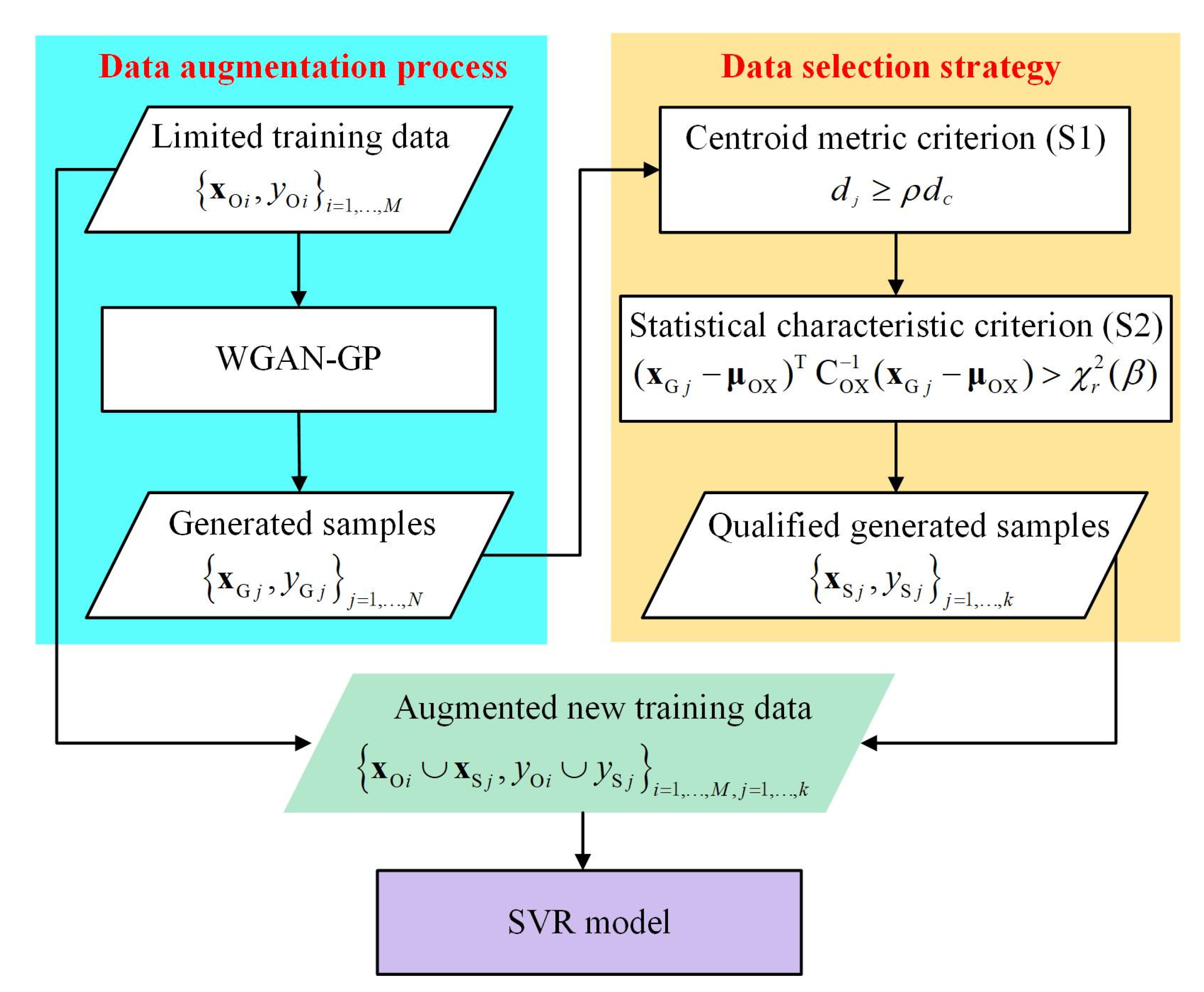 Enhanced Soft Sensor with Qualified Augmented Samples for Quality ...