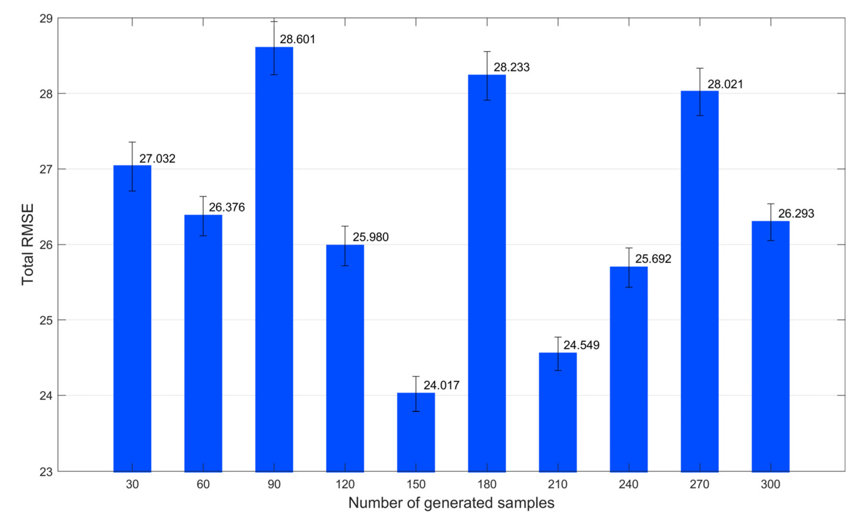 Enhanced Soft Sensor with Qualified Augmented Samples for Quality ...