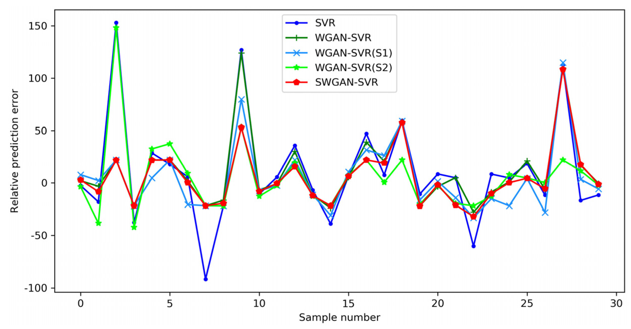 Enhanced Soft Sensor with Qualified Augmented Samples for Quality ...