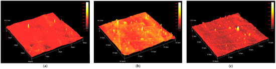 Characterization of Polyurethane Shape Memory Polymer and Determination ...