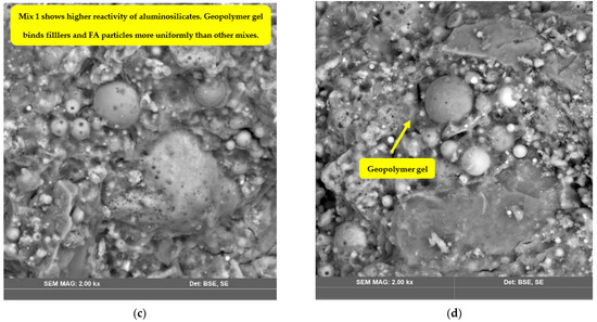 Influence of Mixing Order on the Synthesis of Geopolymer Concrete