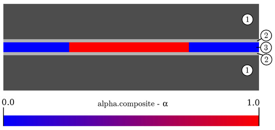 A Novel Multi-Region, Multi-Phase, Multi-Component-Mixture Modeling ...