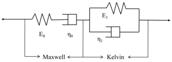 Polymers | Free Full-Text | Study on Bending Creep Performance of GFRP ...