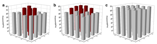 Brief Review of PVDF Properties and Applications Potential