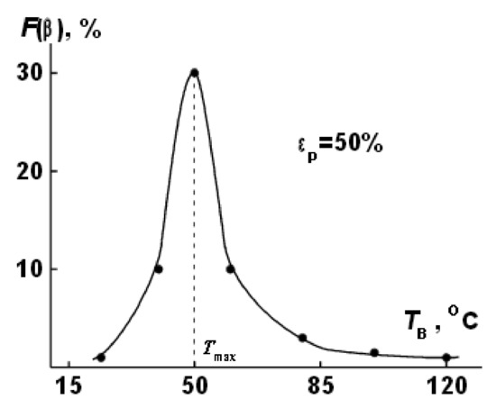 Brief Review of PVDF Properties and Applications Potential