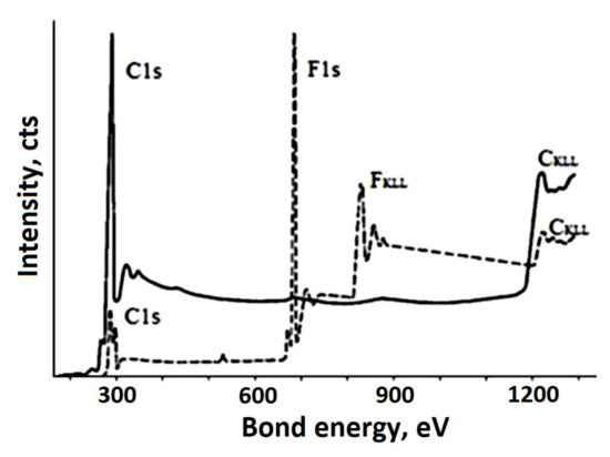 Brief Review of PVDF Properties and Applications Potential