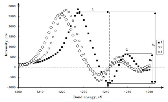 Brief Review of PVDF Properties and Applications Potential