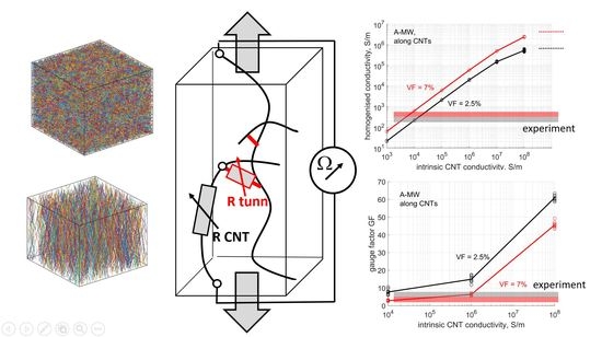 Polymers | Free Full-Text | Uncertainties in Electric Circuit Analysis ...